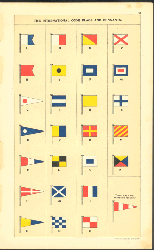 International Code Flags and Pennants – Collections & Research